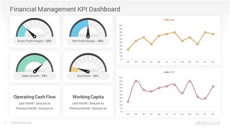 Best Kpi Dashboards Powerpoint Templates Designs Slidesalad Kpi Riset