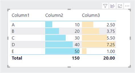solved conditional formatting no data bars option microsoft fabric community