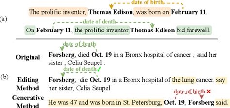 Figure 1 From Making Llms As Fine Grained Relation Extraction Data Augmentor Semantic Scholar
