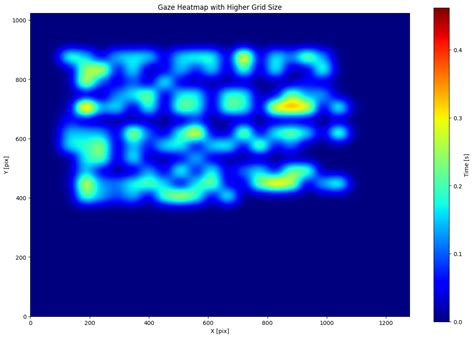 Heatmap Plotting Pymovements Documentation