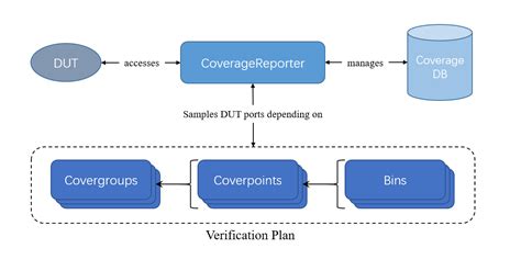 基于chisel语言的开源验证方法 —— Chisel Verify 初探 知乎