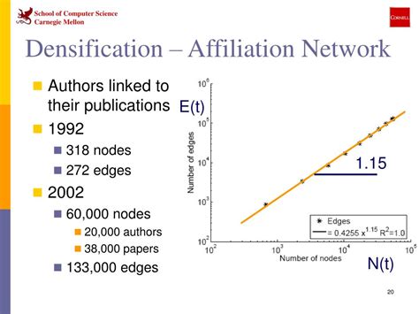 Ppt Graphs Over Time Densification Laws Shrinking Diameters And