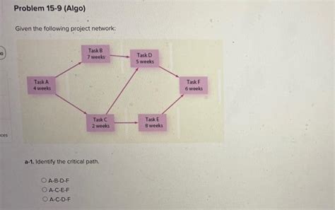 Solved Problem 15 9 Algo Given The Following Project Chegg Com