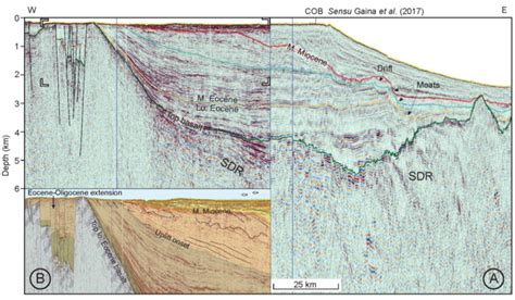 A While Eocene Oligocene Extension Affected The Inner Part Of The Download Scientific Diagram