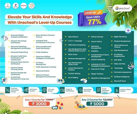 Shreyaskar Upadhyay On Linkedin Internship Career Opportunities