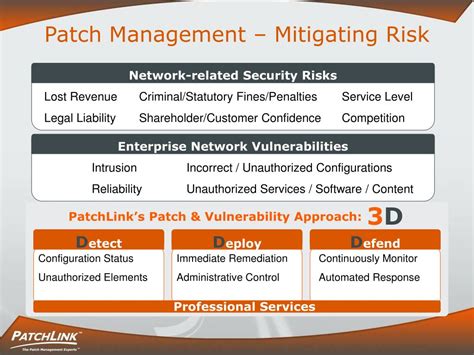 Ppt Criticality Of Accurate Detection In The Automated Patch