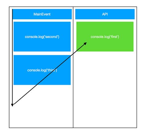 เริ่มต้นเขียนเว็บ 2018 03 Es6andnodejs By K Mattick Medium
