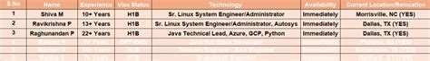 steve ks on linkedin cfbr linux java database network admin