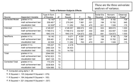 Problem 11 1 Glm Single Factor Multivariate Analysis Of Variance With Spss Hkt Consultant