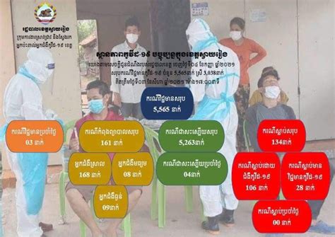 រដ្ឋបាលខេត្តស្វាយរៀង បង្ហាញអត្តសញ្ញាណអ្នកវិជ្ជមានកូវីដ១៩ ចំនួន ៣នាក់ និងជាសះស្បើយ ៤នាក់