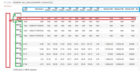 Python Re Indexing Large Dataset Stack Overflow