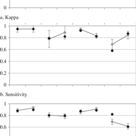 Illustration Of Model Bias Using Average Generalised Linear Download Scientific Diagram