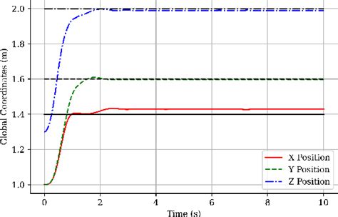 Figure 1 From Autonomous Navigation And Control Of A Quadrotor Using Deep Reinforcement Learning