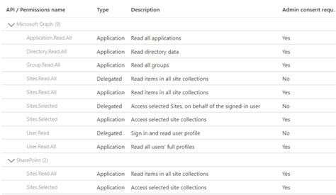 Azure Use Microsoft Graph Authentication To Download Sharepoint Document By Direct Link