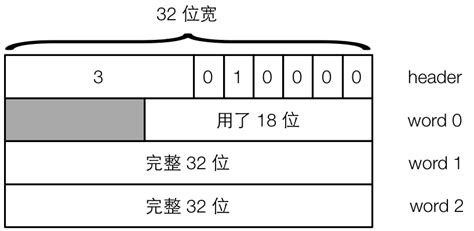 Erlang数据类型的表示和实现(4)——boxed 对象 Siyao 博客园 Erlang数据类型的表示和实现(4)——boxed 对象 Siyao 博客园