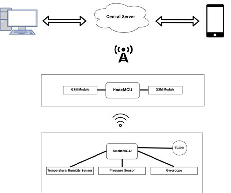github cepdnaclk e15 3yp monitoring and tracking system for