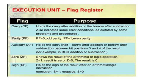 Internal Architecture Of 8086 Msbte Sem 4 Microprocessor Pptx