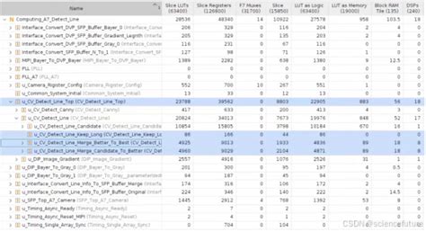Fpga纯verilog实现图像直线检测直线段检测算法fpga实现 Csdn博客