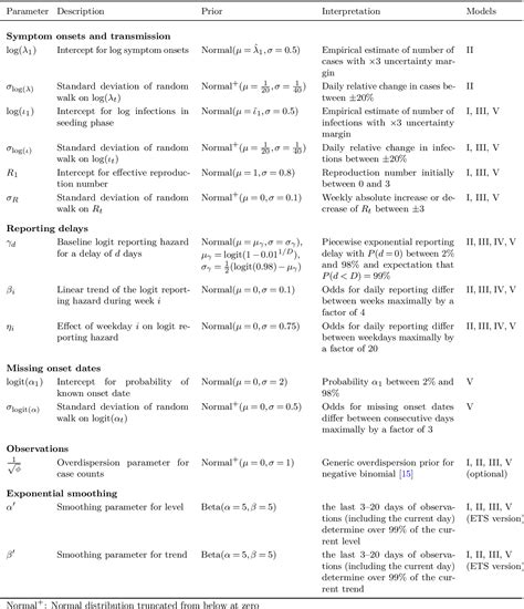 table 1 from generative bayesian modeling to nowcast the effective
