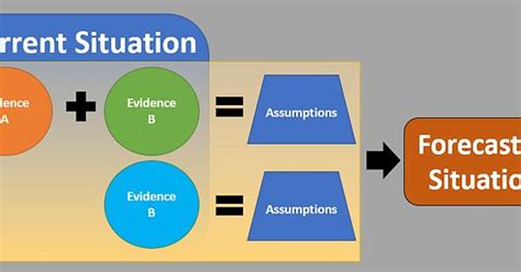 Basic Logical Process Album On Imgur