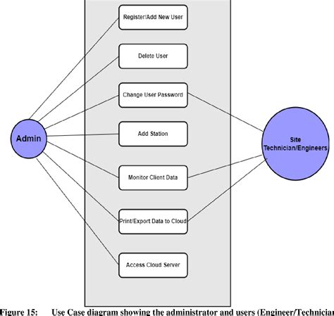 Figure 1 From Iot Based Control And Monitoring System Of A Solar Powered Brushless Dc Motor For