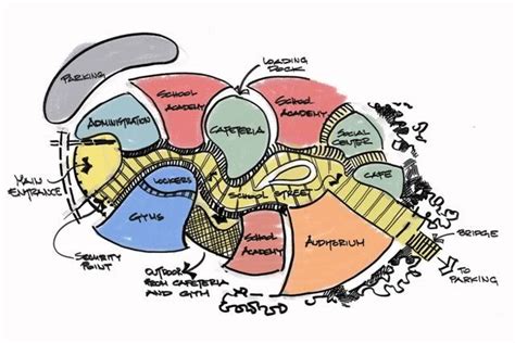 Spatial Diagram Designing Buildings Wiki Bubble Diagram