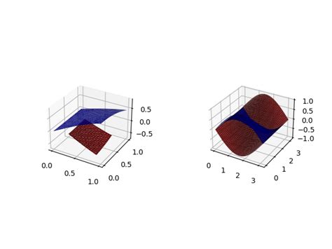 Representation Of Multivariate Functional Data — Fdapy 103 Documentation