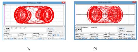 Double Well Phase Portrait Of Attractors From Multisim For A Duffing