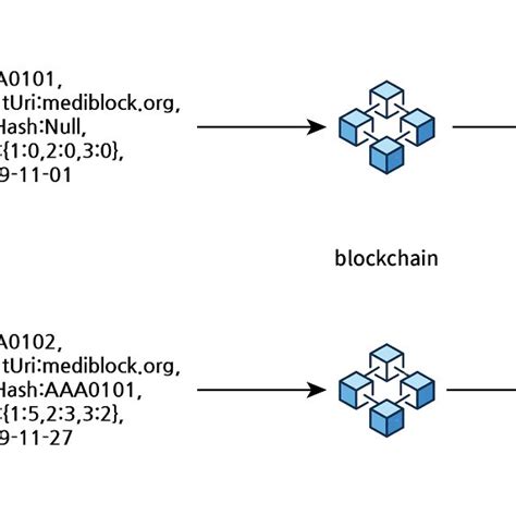 Structure Of The Medical Document Monitoring System Download