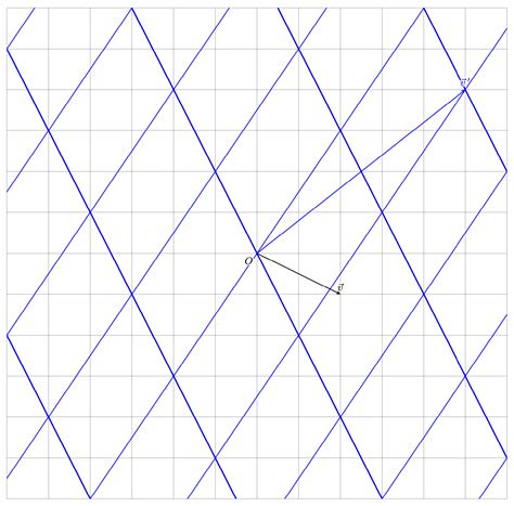 Matrix Transformed Grid Tikz TeX LaTeX Stack Exchange