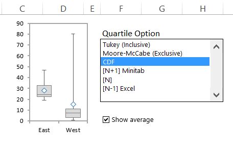 How To Make An Excel Box Plot Chart