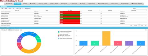 Microsoft 365 Security Audit Fortress Technologies It Support In