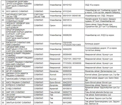 Жагсаалт ЭМД аар хөнгөлөлттэй үнээр үйлчлэх амралт сувилал · Dorgio Mn