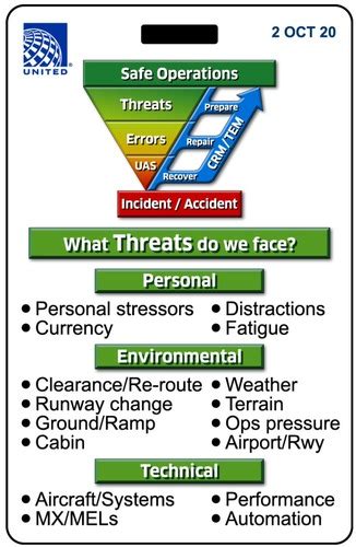 Fom Chapter 3 Flashcards Quizlet
