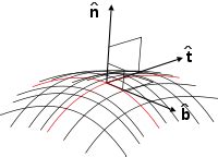 Unit Vector Wikipedia