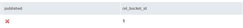 Migxdb Grid Listbox Display Name Of Related Item Instead Of Its Id Development Modx Community