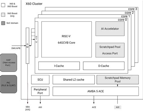 Banana Pi BPI F3 SpacemiT K1 RISC V Chip Datasheet BananaPi Docs