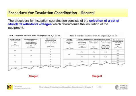 Overvoltage Protection And Insulation Coordination In Power System Pdf