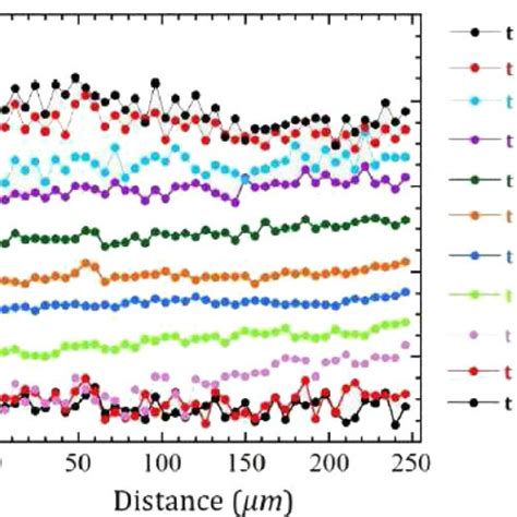 Effective Mass Transfer Coef Fi Cient K Calculated With H 1⁄4 4 Â 10 À