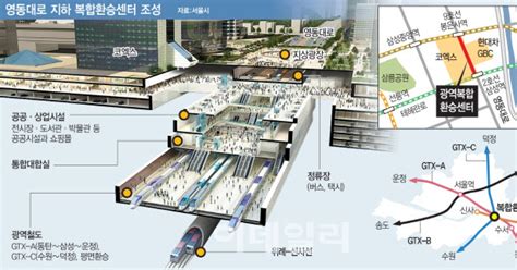 감사원 국토부 Gtx 삼성역 개통 지연 방치특단조치 마련하라
