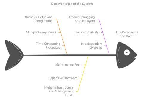 Essential Caching Strategies to Boost Backend Performance and Scalability Hoài Nhớ