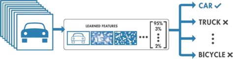 TensorFlow Image Classification Build Your Own Classifier Edureka
