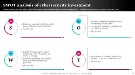 Future Outlook Of Cybersecurity Fio Mm Ppt Slide
