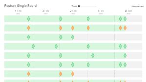 Microsoft Planner Backup Restore FluentPro Backup