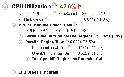 HPC Performance Characterization View