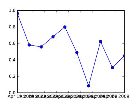 Advanced Matplotlib Part 2