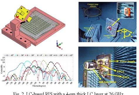 figure 2 from characterization and realization of near field