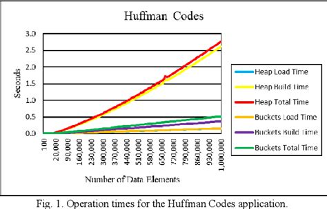 Figure 1 From An Efficient Priority Queue Data Structure For Big Data