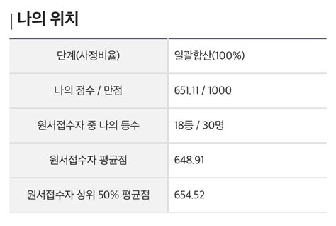 점공 이거 할만함 오르비