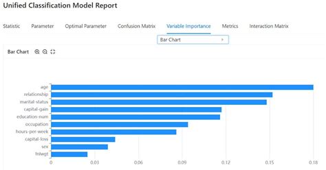 Shap Interaction Values With Automated Predictive Apl Rerpfm
